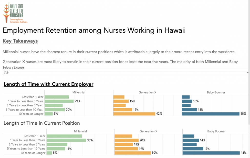 Nursing Workforce Supply | Hawai‘i State Center for Nursing