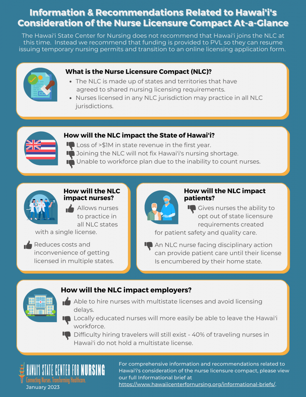Nurse Licensure Compact (NLC) | Hawai‘i State Center for Nursing