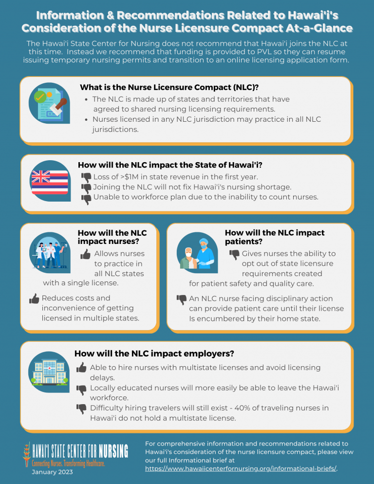 Nurse Licensure Compact (NLC) | Hawai‘i State Center for Nursing